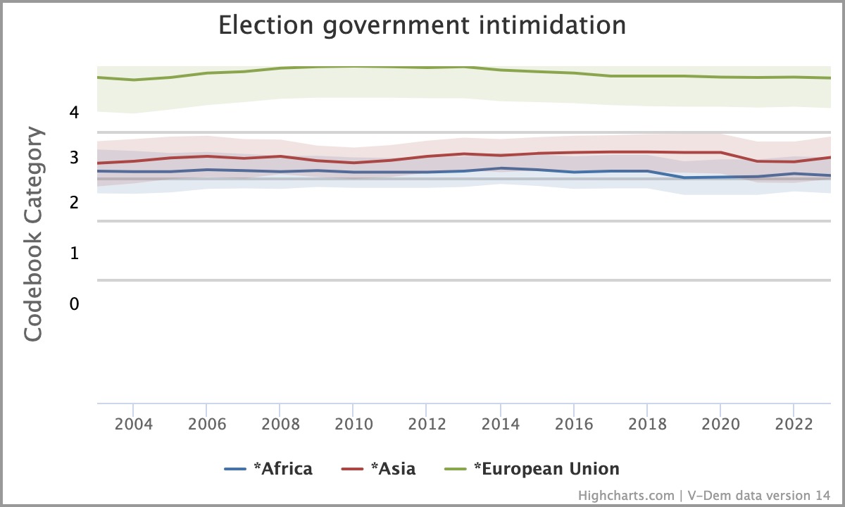 Electoral violence in the super year of elections - Demo Finland